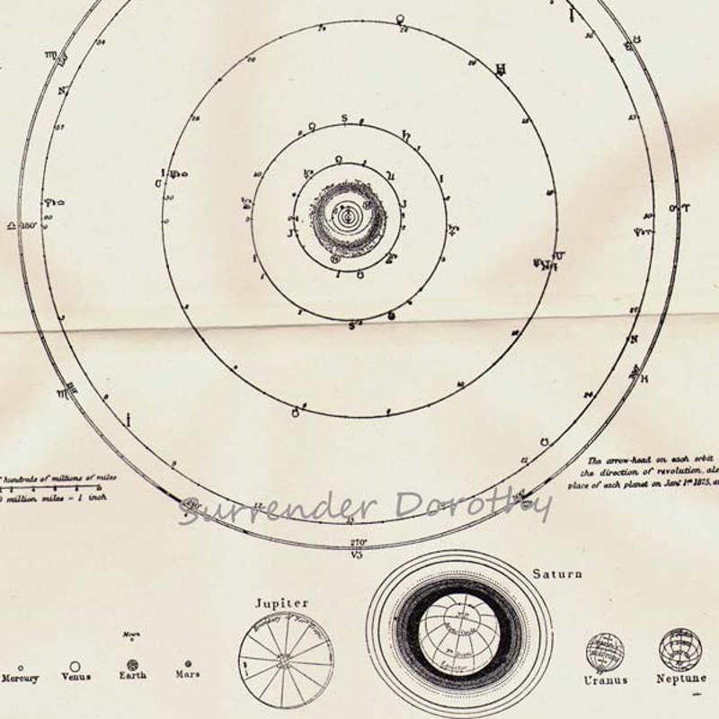 Astronomy Engraving - Etsy