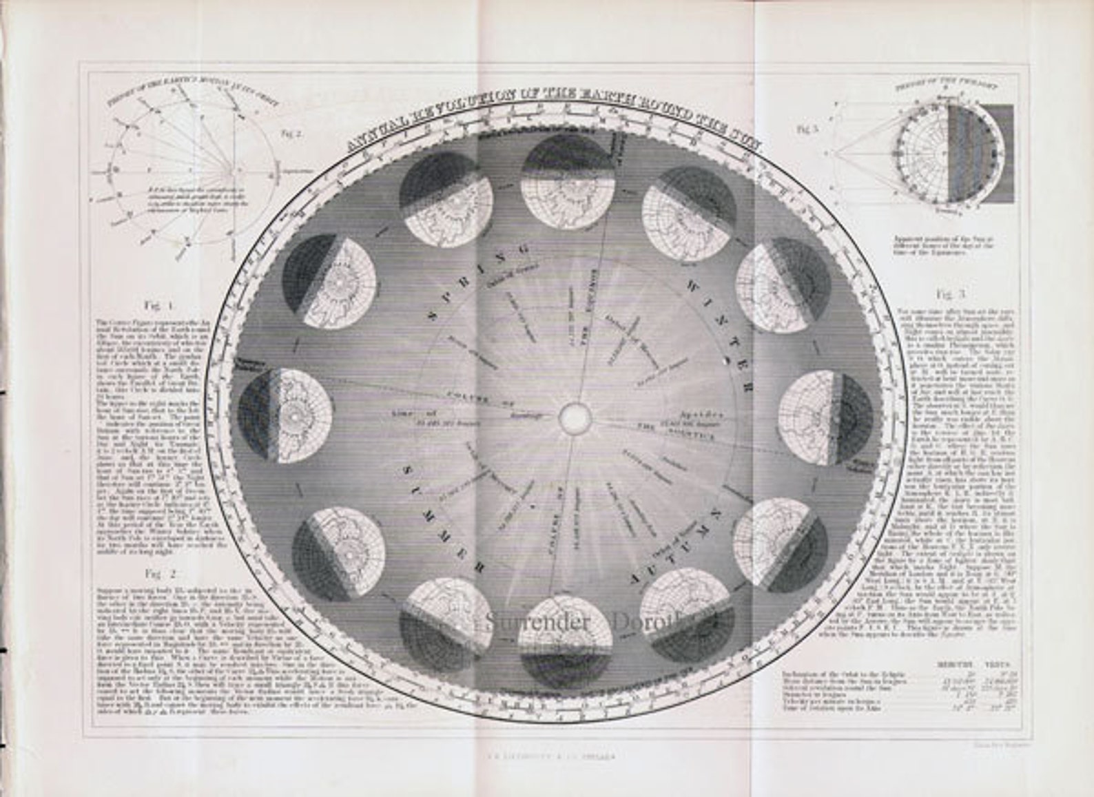 Earth's Rotation Around the Sun Map Astronomy Chart 1871 Victorian ...