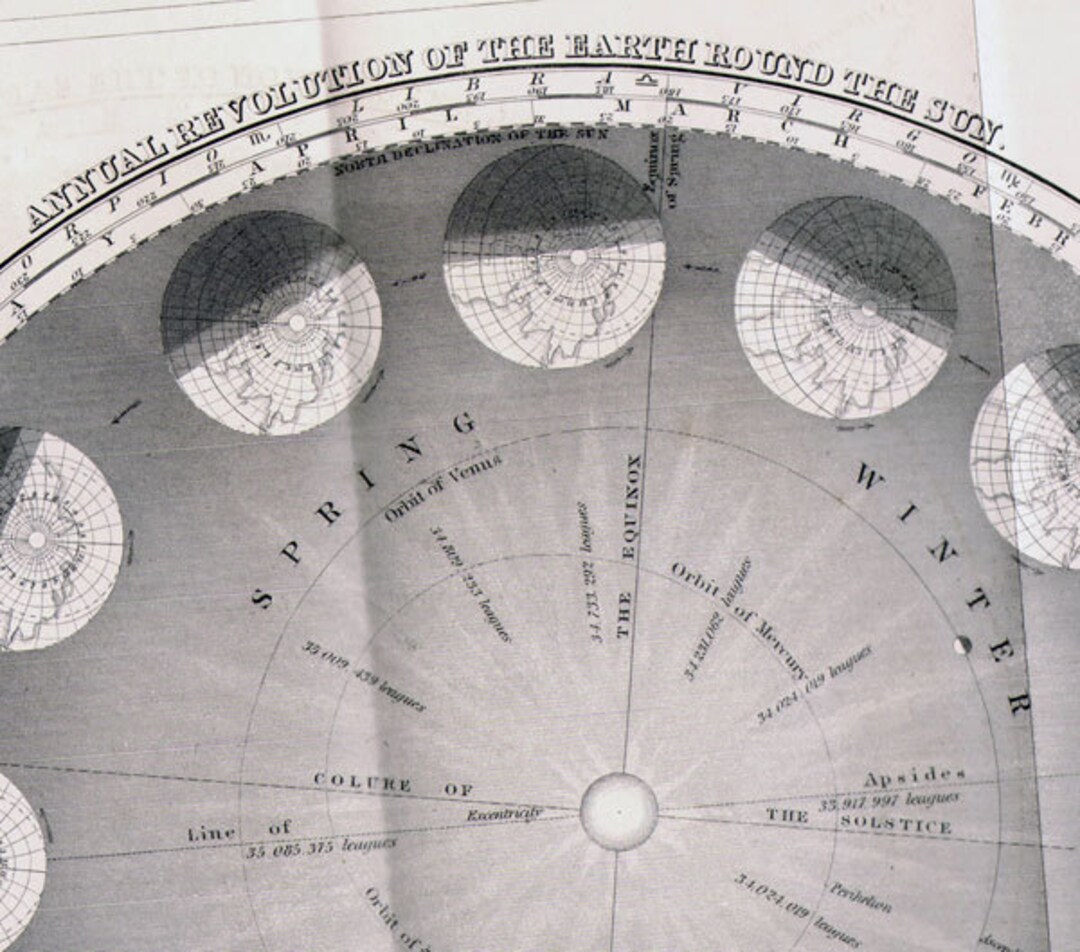 Earth's Rotation Around the Sun Map Astronomy Chart 1871 Victorian ...
