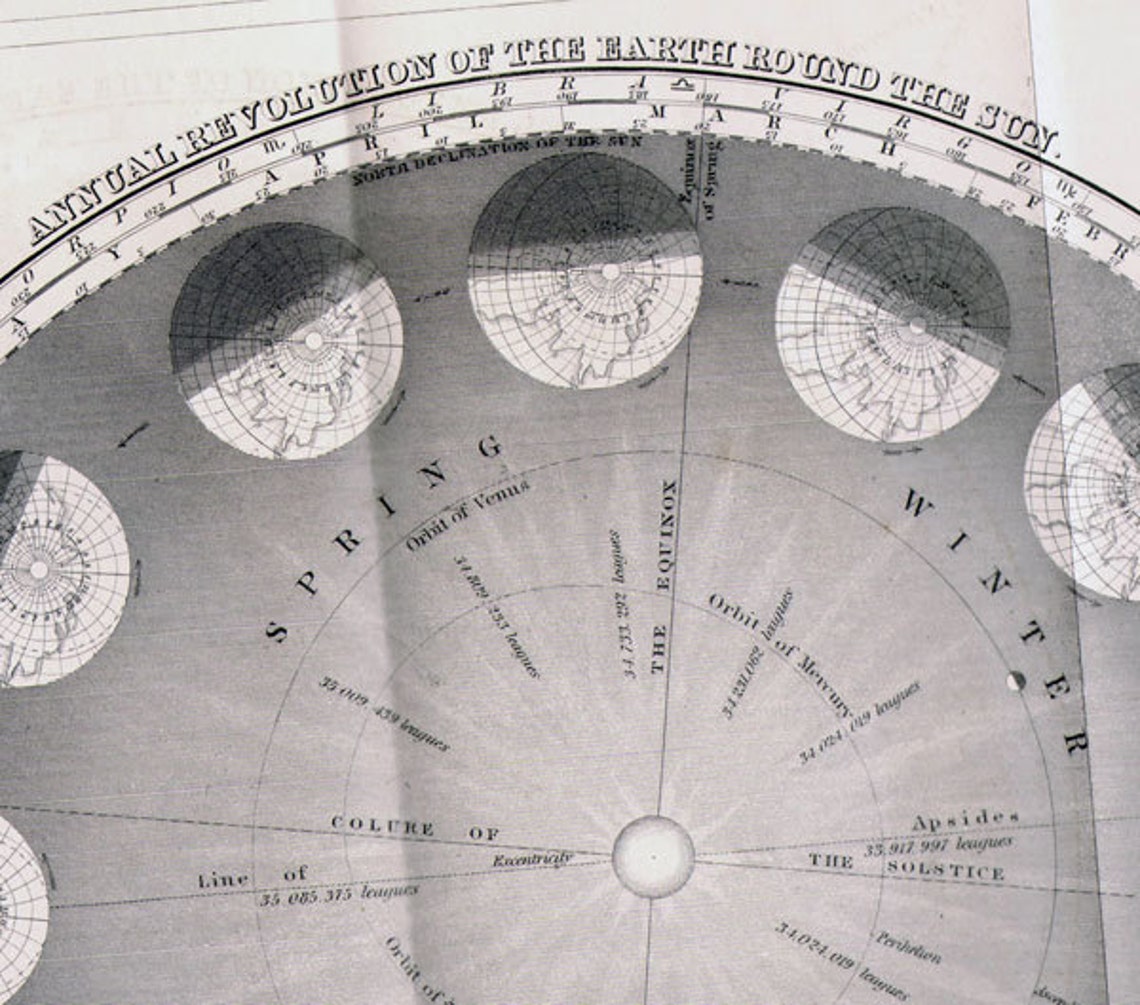 Earth's Rotation Around the Sun Map Astronomy Chart 1871 Victorian ...