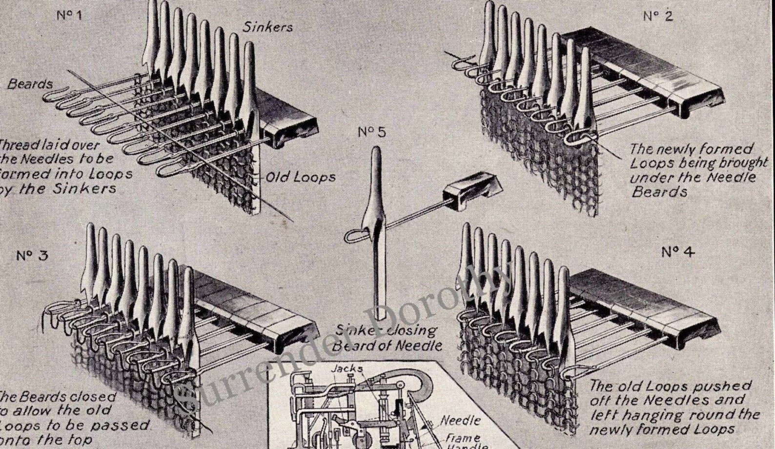 How Knitting Machines Work Early Invention Vintage | Etsy