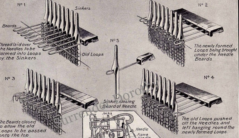 How Knitting Machines Work Early Invention Vintage - Etsy