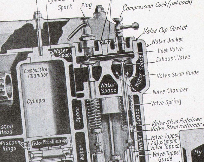 Ford Model A Engine How It Works Vintage Charts 1927 - Etsy