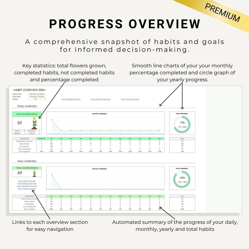 Habit Tracker Spreadsheet Google Sheets Template, Digital Yearly Goal ...