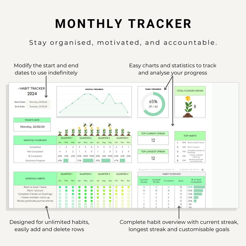 Habit Tracker Spreadsheet Google Sheets Template, Digital Goal Tracker ...