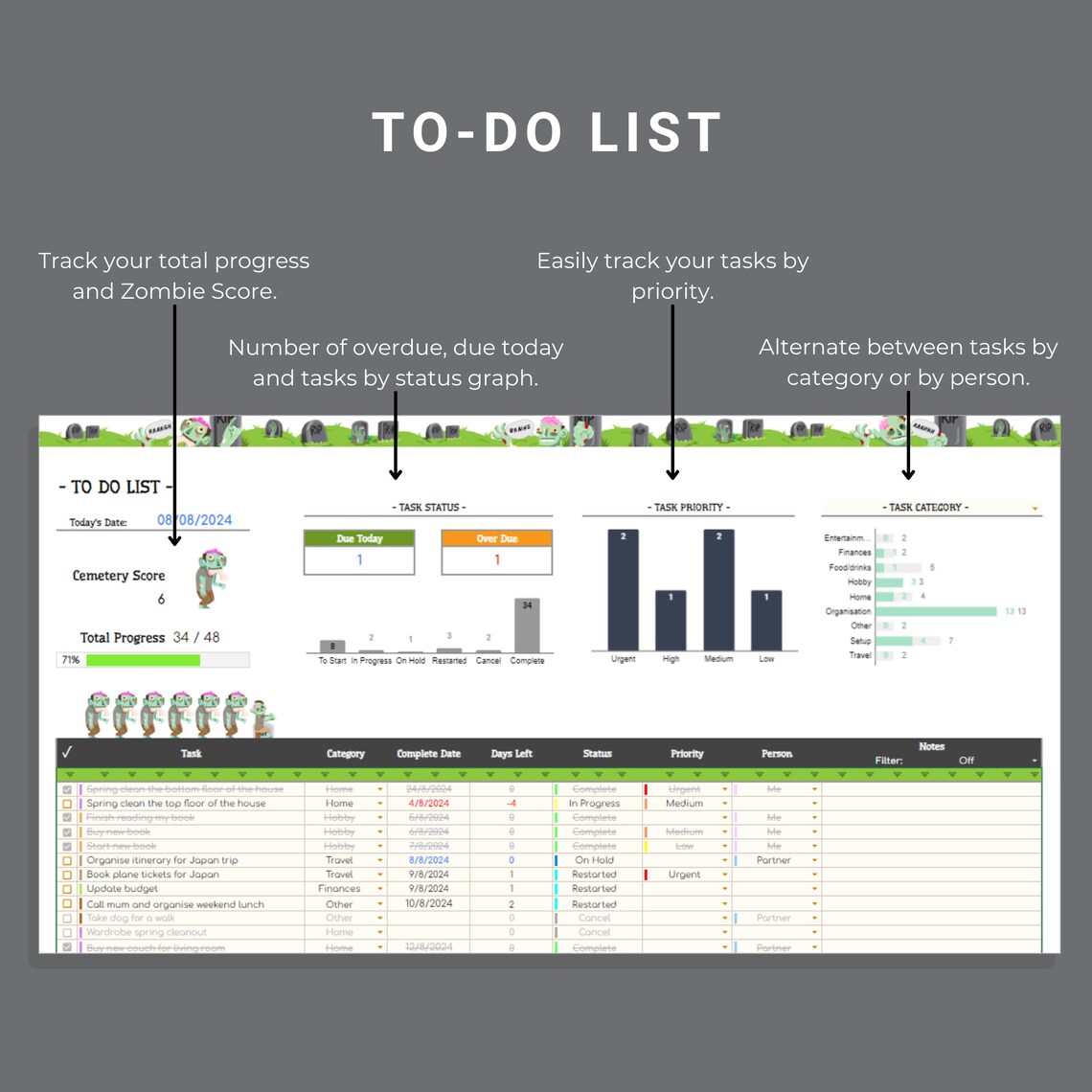 To-do List Task Tracker & Halloween Costume Planner, Google Sheets ...