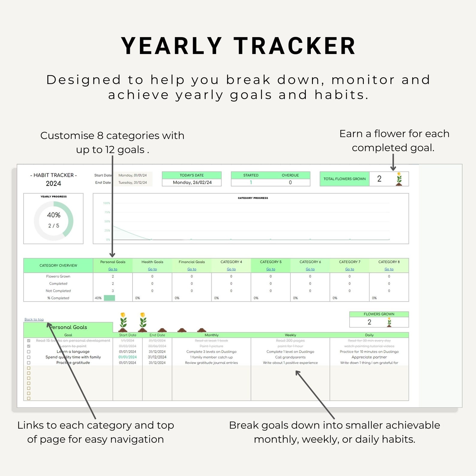 Habit Tracker Spreadsheet Google Sheets Template, Digital Goal Tracker ...