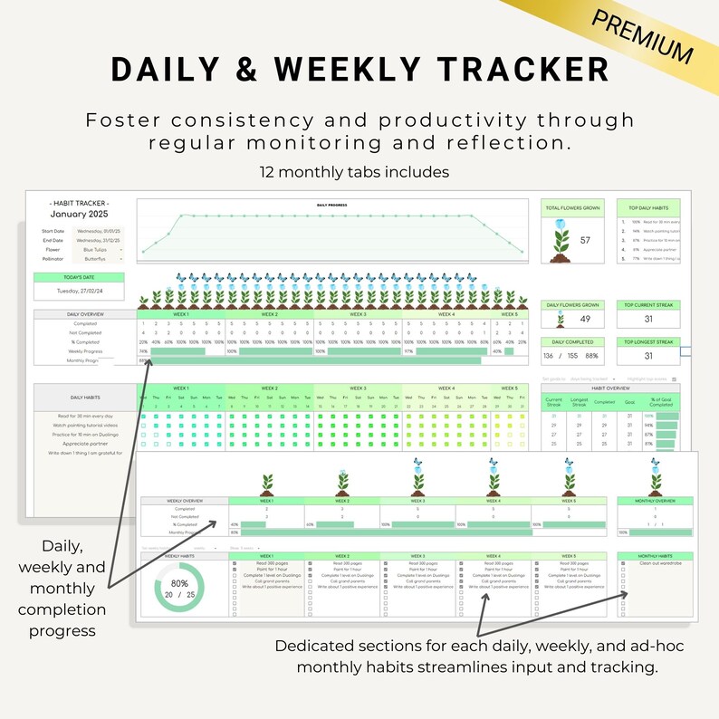 Habit Tracker Spreadsheet Google Sheets Template, Digital Yearly Goal ...
