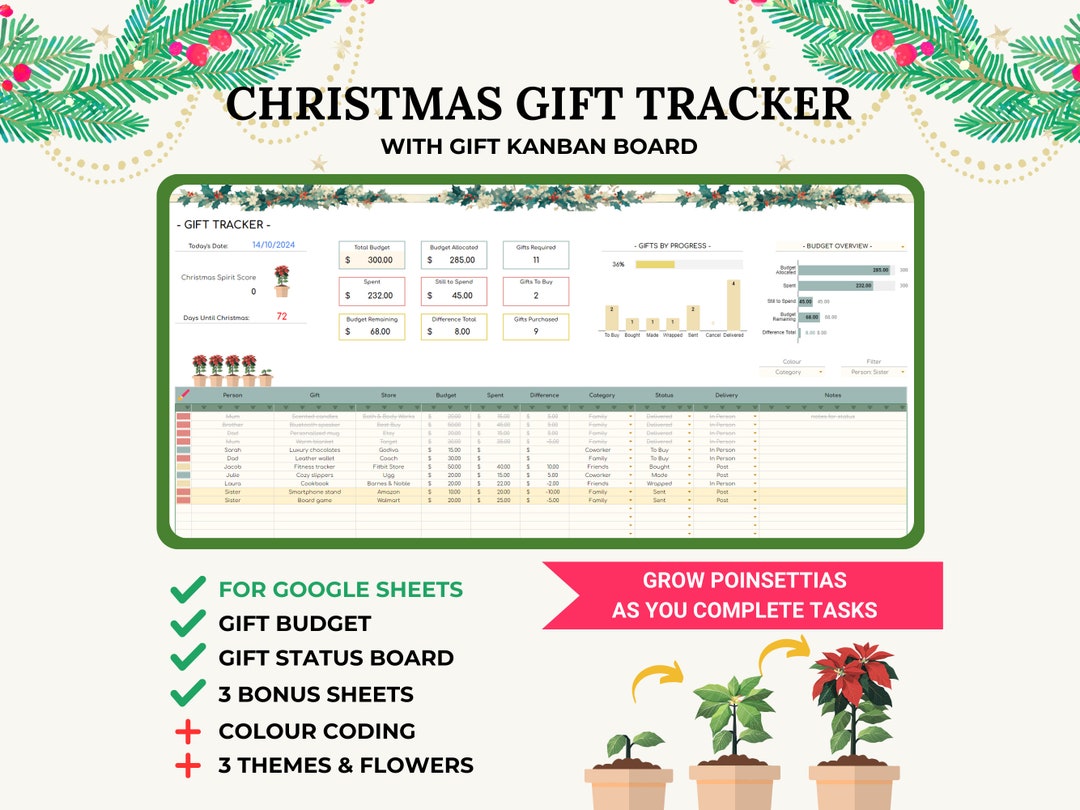 Christmas Gift Tracker, Google Sheets, Christmas List Budget, Christmas ...