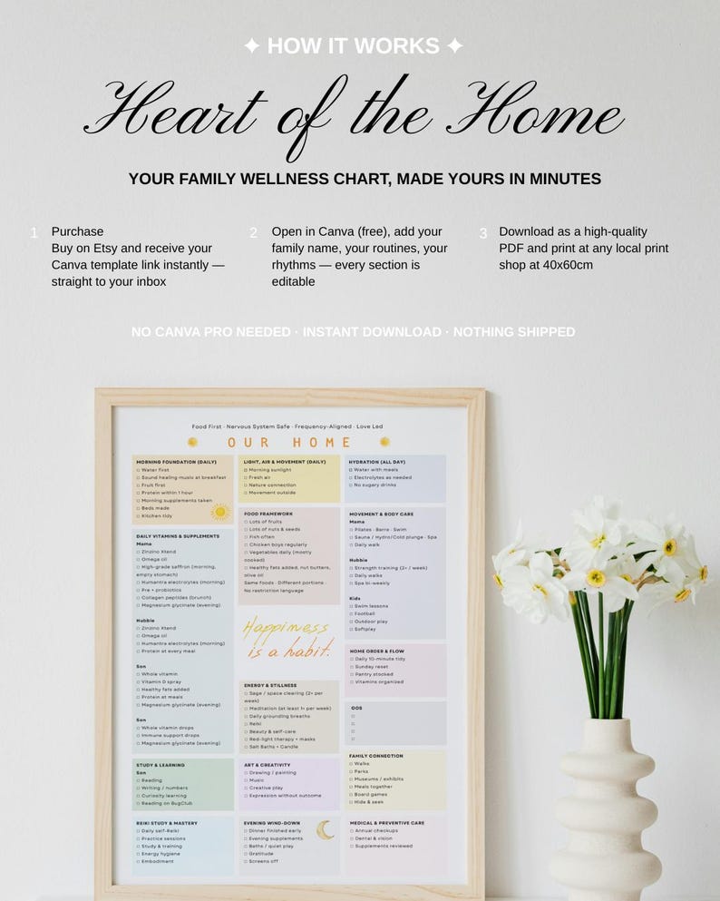 Editable Family Wellness Chart - Canva Template - Heart of the Home ...
