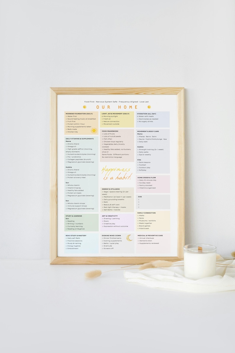 Editable Family Wellness Chart - Canva Template - Heart of the Home ...