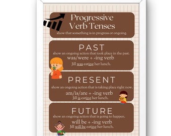 Comprehensive English Verb Tenses ESL Poster Set: Ideal for ...