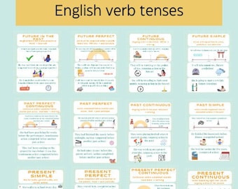 Comprehensive English Present Verb Tenses ESL Poster Set: Ideal for ...