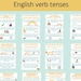 Comprehensive English Verb Tenses ESL Poster Set: Ideal for ...