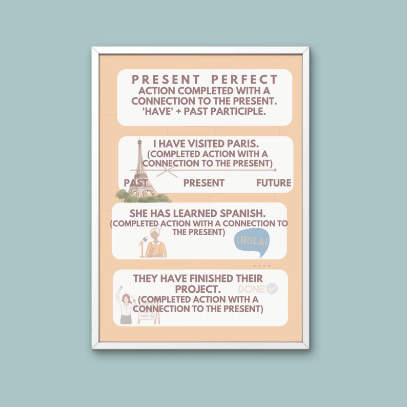 Comprehensive English Present Verb Tenses ESL Poster Set: Ideal for ...