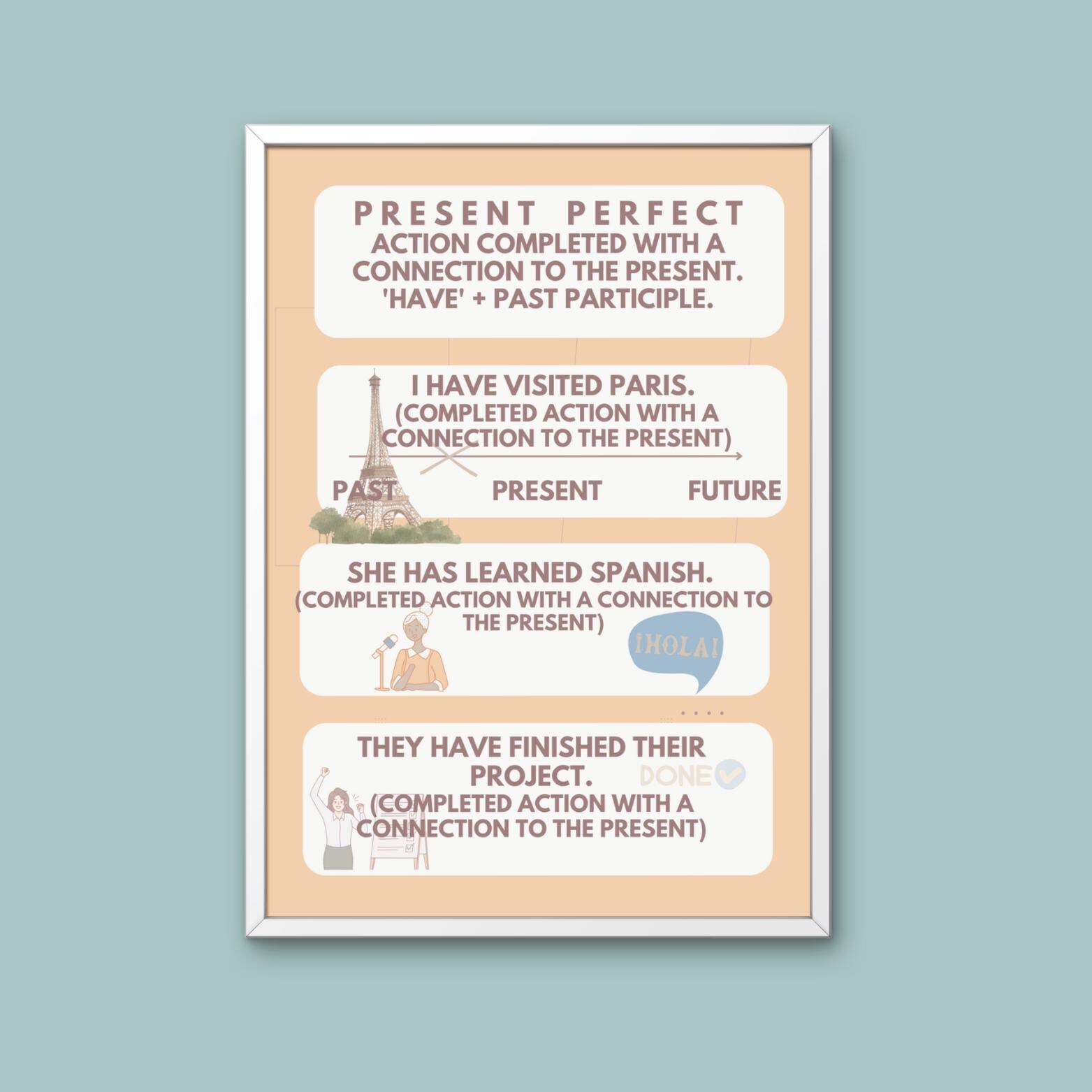 Comprehensive English Present Verb Tenses ESL Poster Set: Ideal for ...
