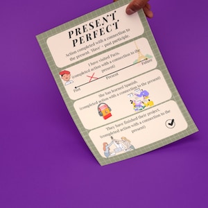 ENGLISH VERB TENSES Poster, English Grammar Chart for Homeschool ...