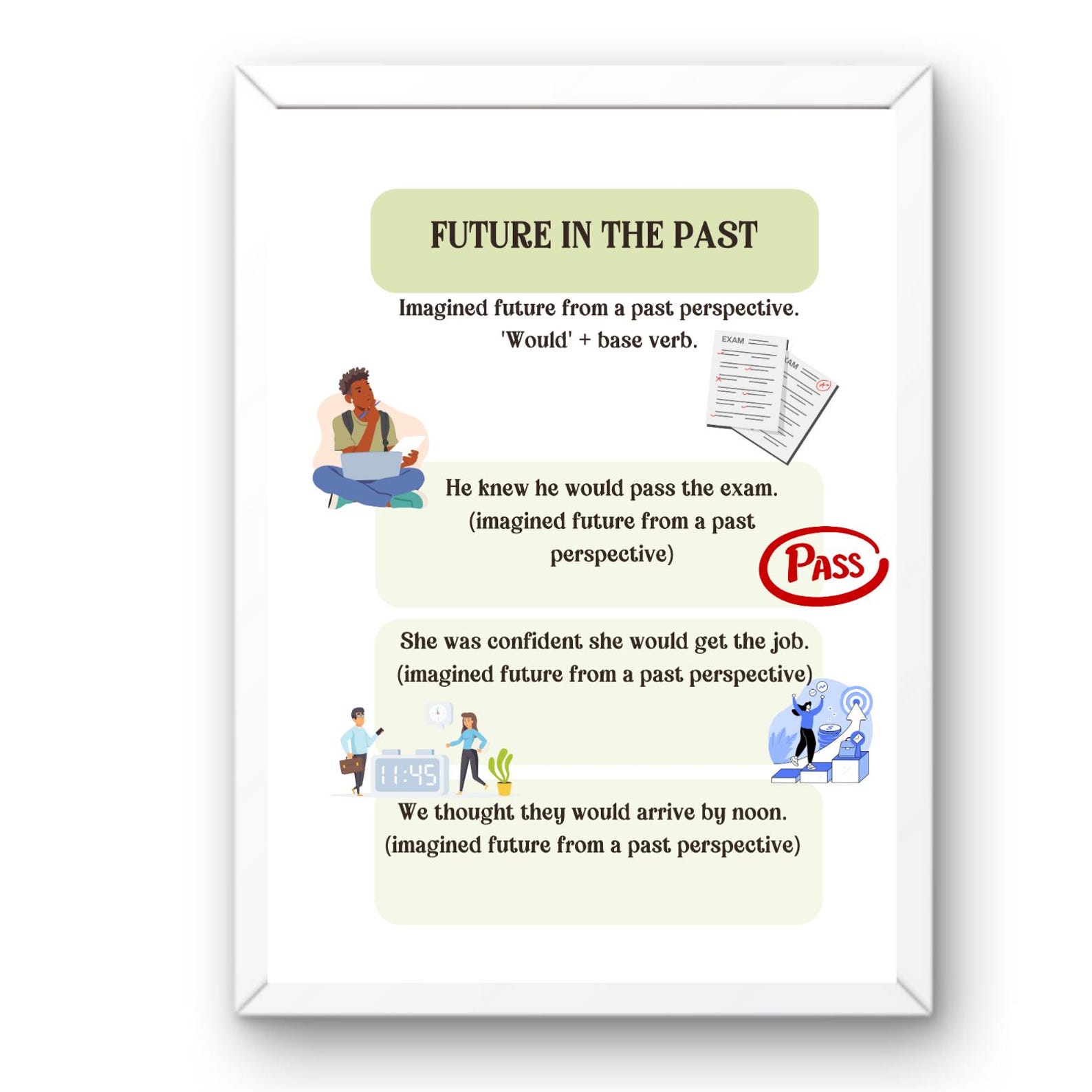 Comprehensive English Verb Tenses ESL Poster Set: Ideal for ...