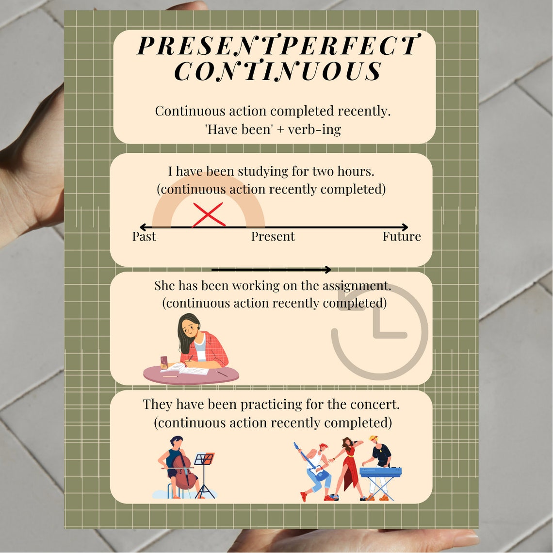 ENGLISH VERB TENSES Poster, English Grammar Chart for Homeschool ...