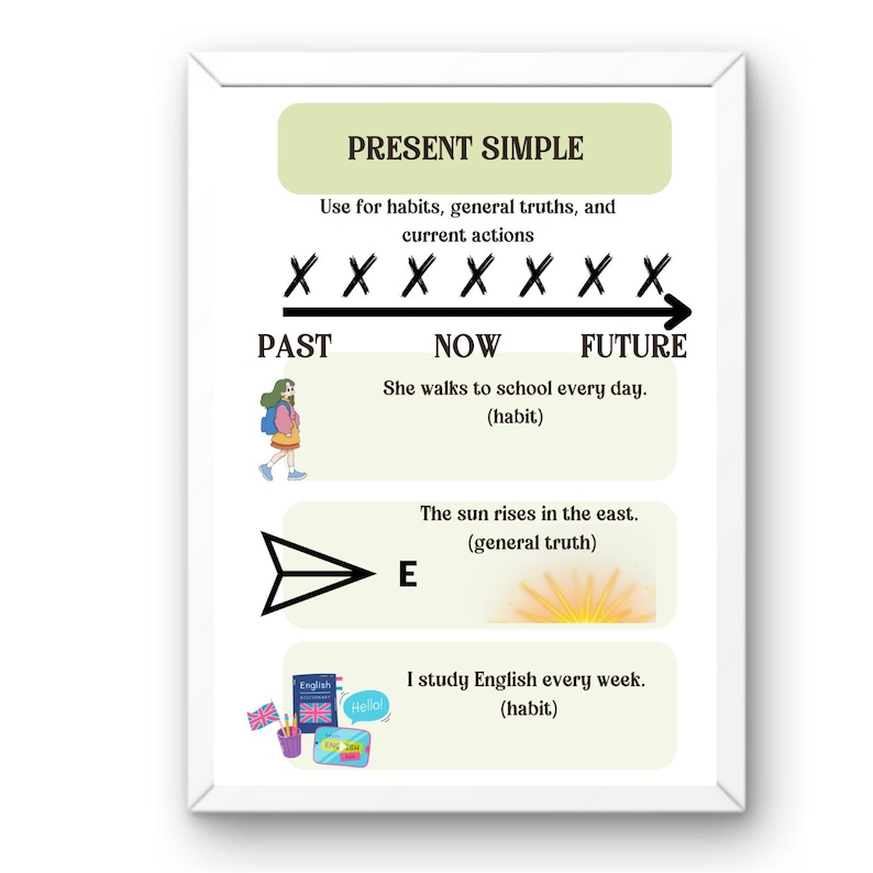 Comprehensive English Verb Tenses ESL Poster Set: Ideal for ...