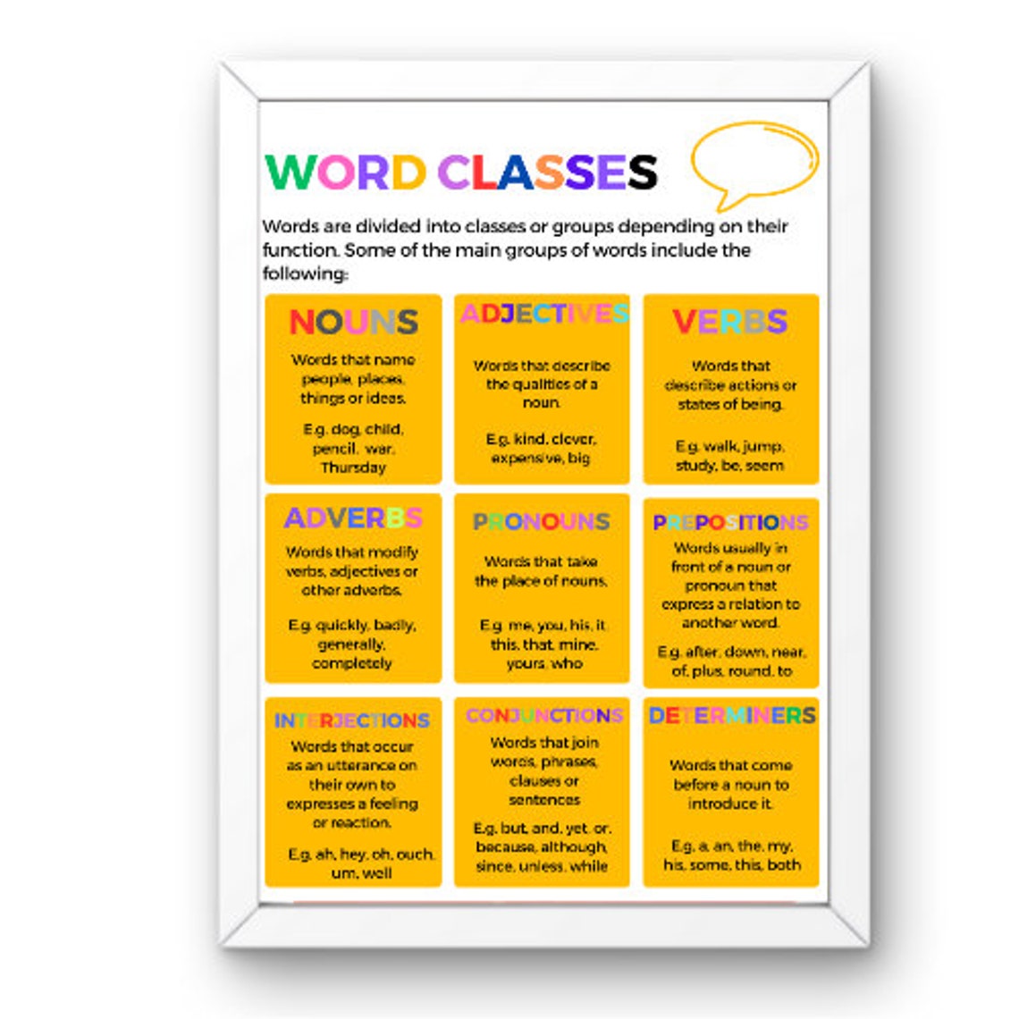 PARTS OF SPEECH, Grammar Chart for Homeschool, Classroom Poster ...