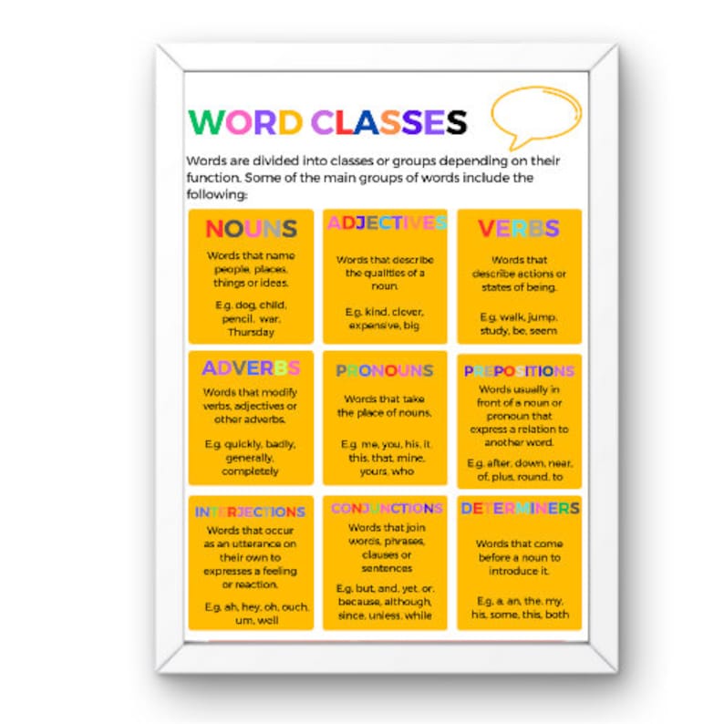 PARTS OF SPEECH, Grammar Chart for Homeschool, Classroom Poster ...