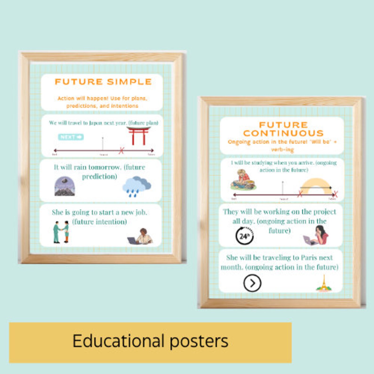 Comprehensive English Verb Tenses ESL Poster Set: Ideal for ...