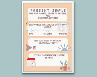 Comprehensive English Verb Tenses ESL Poster Set: Ideal for ...