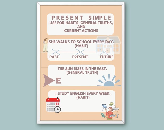 ENGLISH Verb Tenses Chart, Classroom Poster, EFL Art Print, ESL Wall ...
