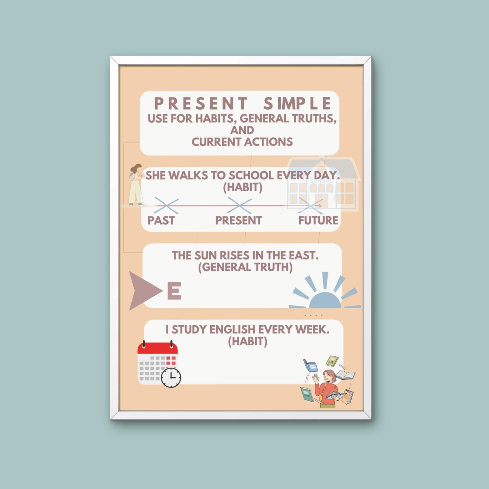 Comprehensive English Present Verb Tenses ESL Poster Set: Ideal for ...