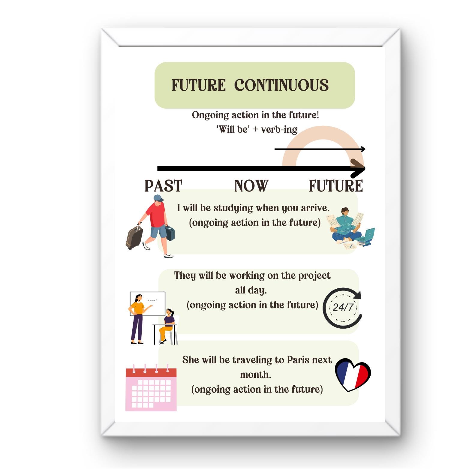 Comprehensive English Verb Tenses ESL Poster Set: Ideal for ...