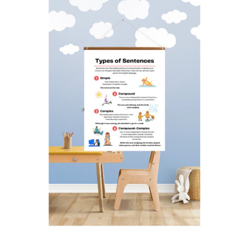 Types of Sentences Home Decor, English Teacher Help, School, Homeschool ...