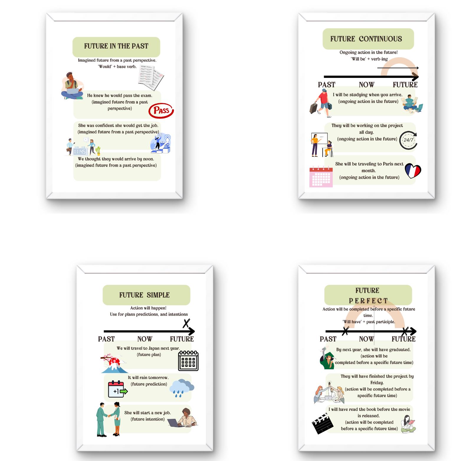 Comprehensive English Verb Tenses ESL Poster Set: Ideal for ...