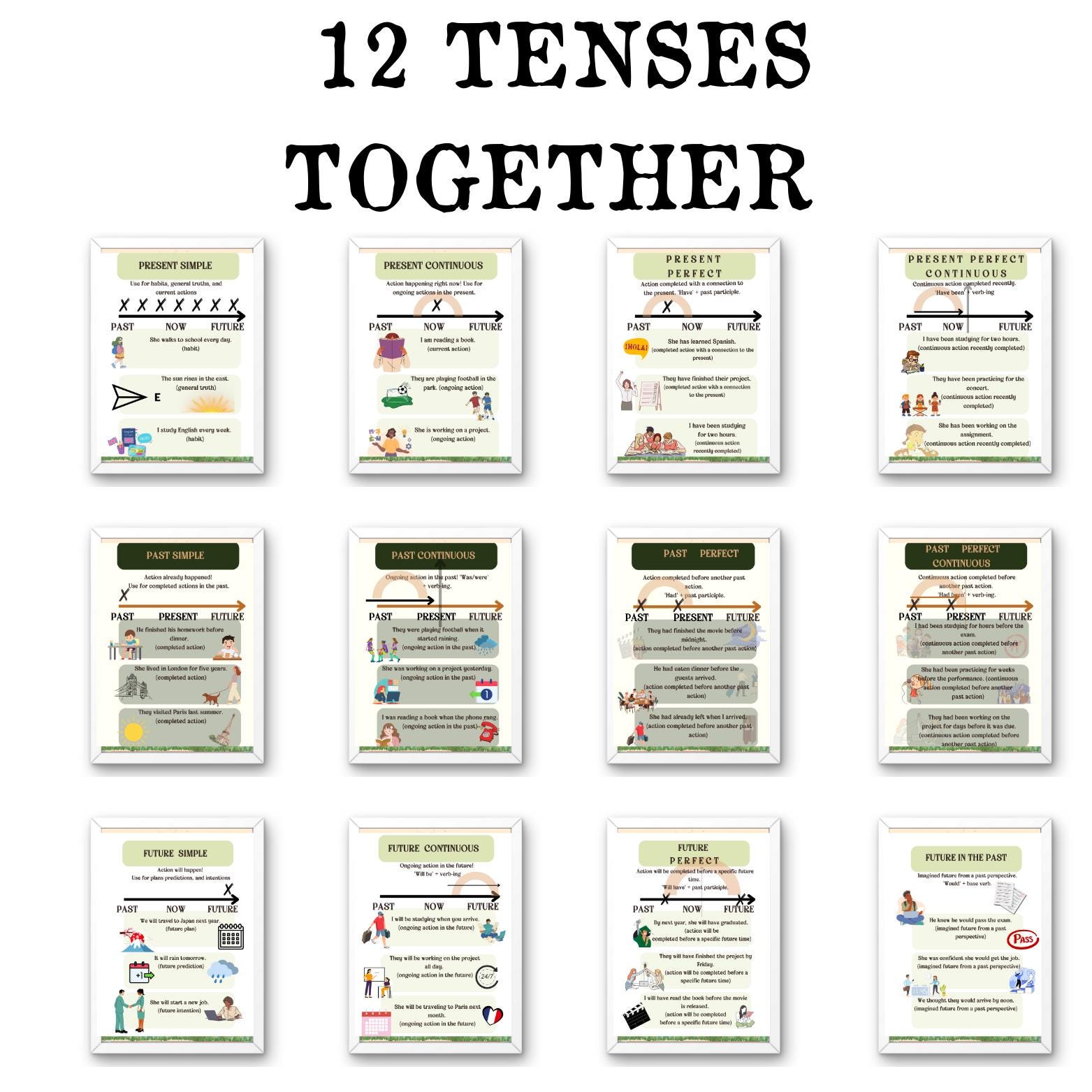 Comprehensive English Verb Tenses ESL Poster Set: Ideal for ...