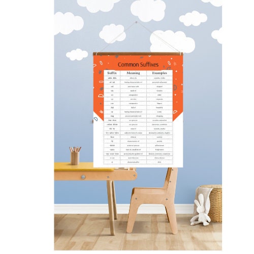 Common Suffixes, Home Decor, English Teacher Help, School, Homeschool ...