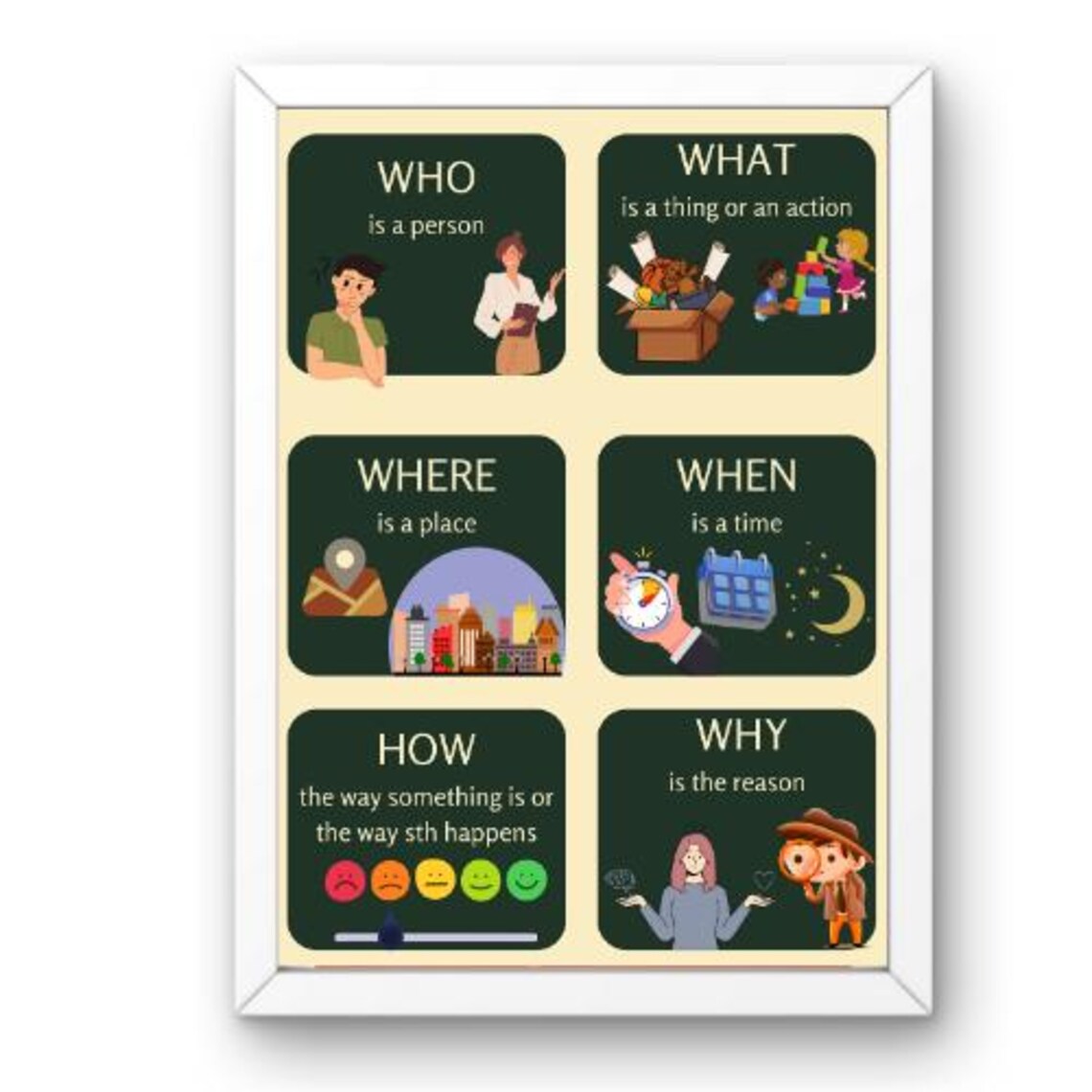 ENGLISH POSTERS SET: Use of Who, What, Where, When, How, Why Question ...