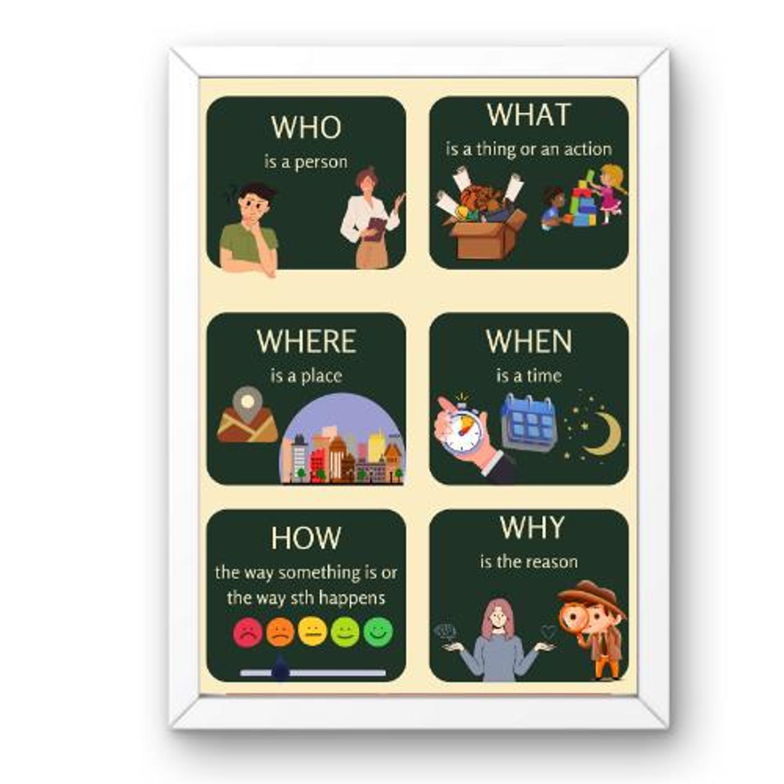 ENGLISH POSTERS SET: Use of Who, What, Where, When, How, Why Question ...