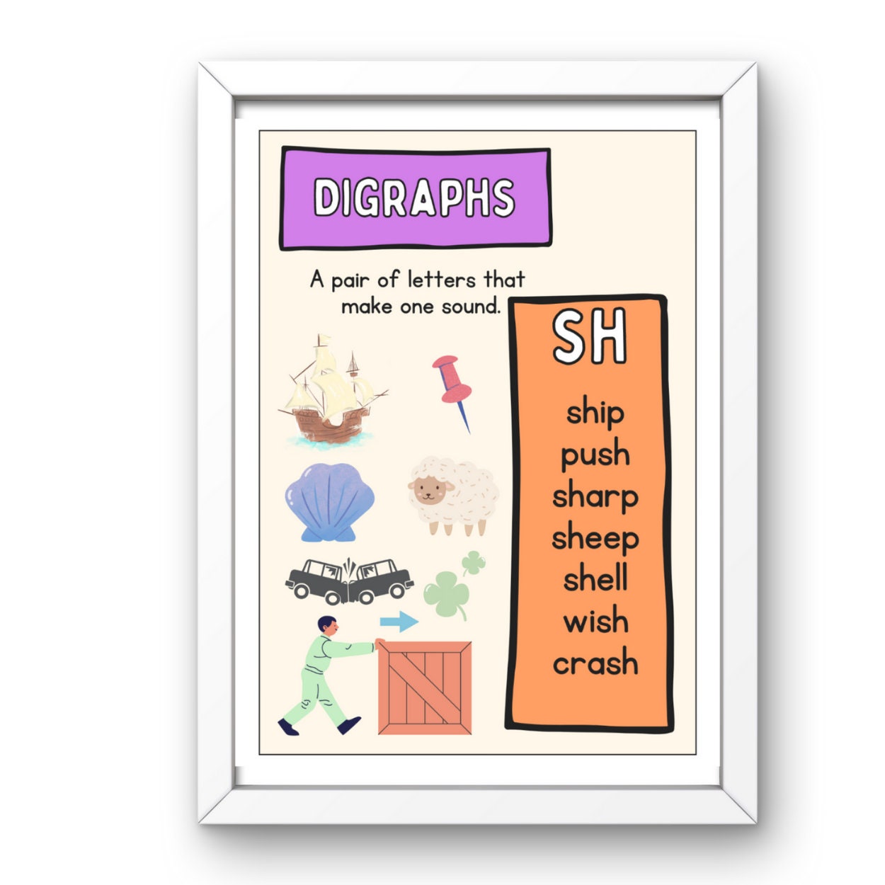 Digraphs Wh, Sh, Ch, Th, Ph English for Homeschool, English Classroom ...