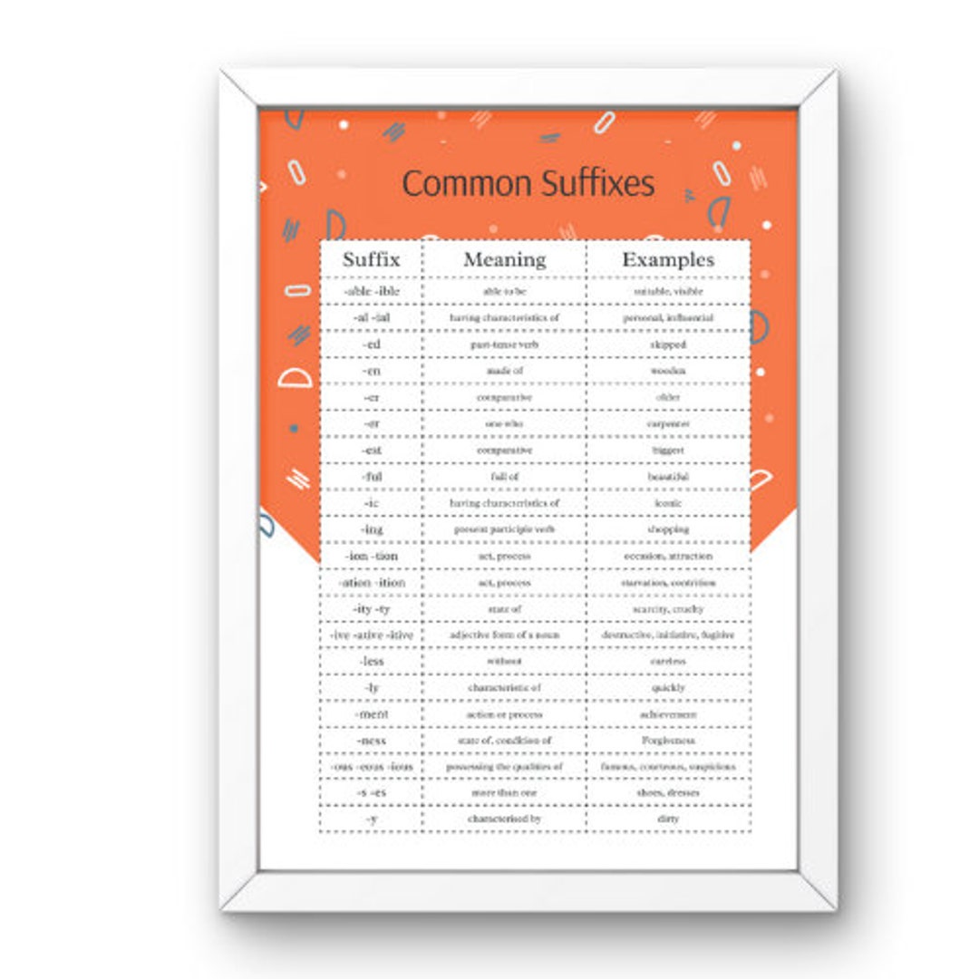 Common Suffixes, Home Decor, English Teacher Help, School, Homeschool ...