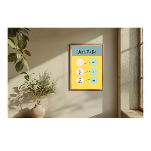 Verb to Be Poster, English Grammar for Homeschool, English Classroom ...