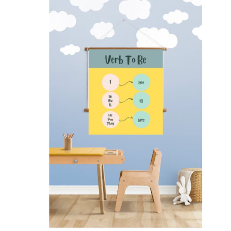 Verb to Be Poster, English Grammar for Homeschool, English Classroom ...