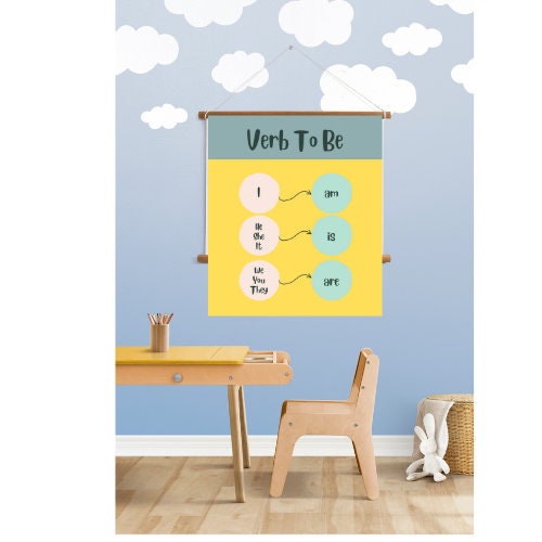 Verb to Be Poster, English Grammar for Homeschool, English Classroom ...