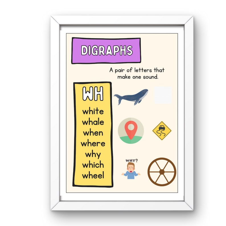 Digraphs Wh, Sh, Ch, Th, Ph English for Homeschool, English Classroom ...
