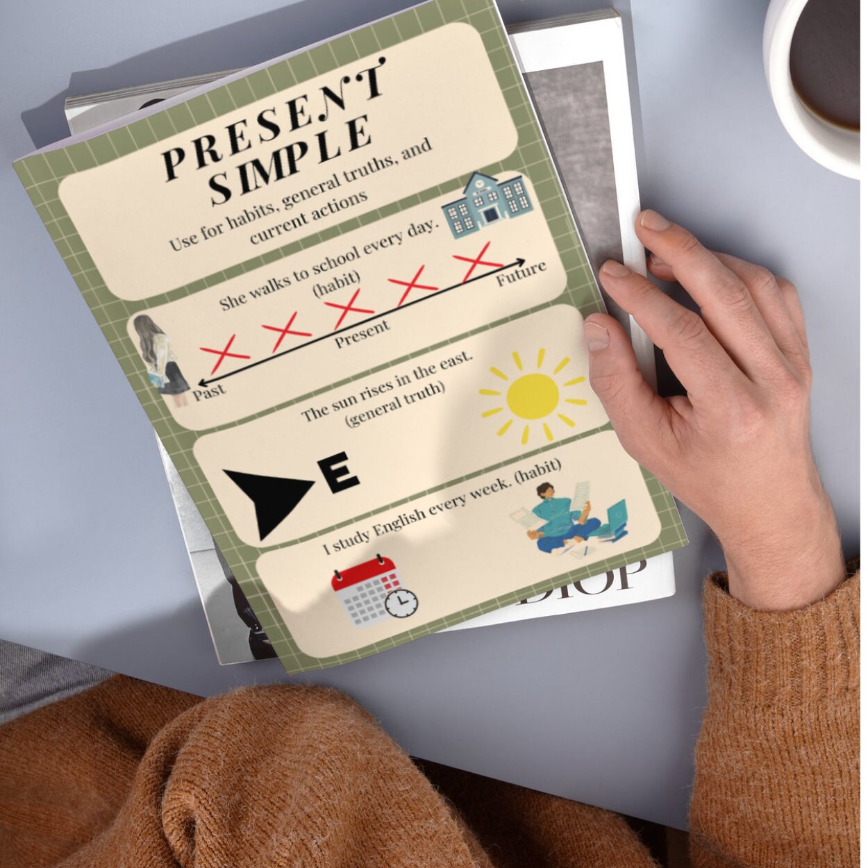 ENGLISH VERB TENSES Poster, English Grammar Chart for Homeschool ...