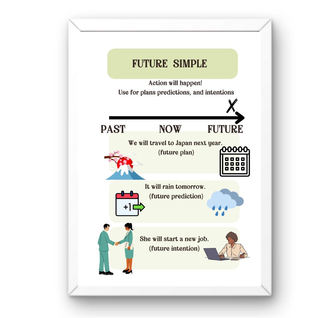 Comprehensive English Verb Tenses ESL Poster Set: Ideal for ...