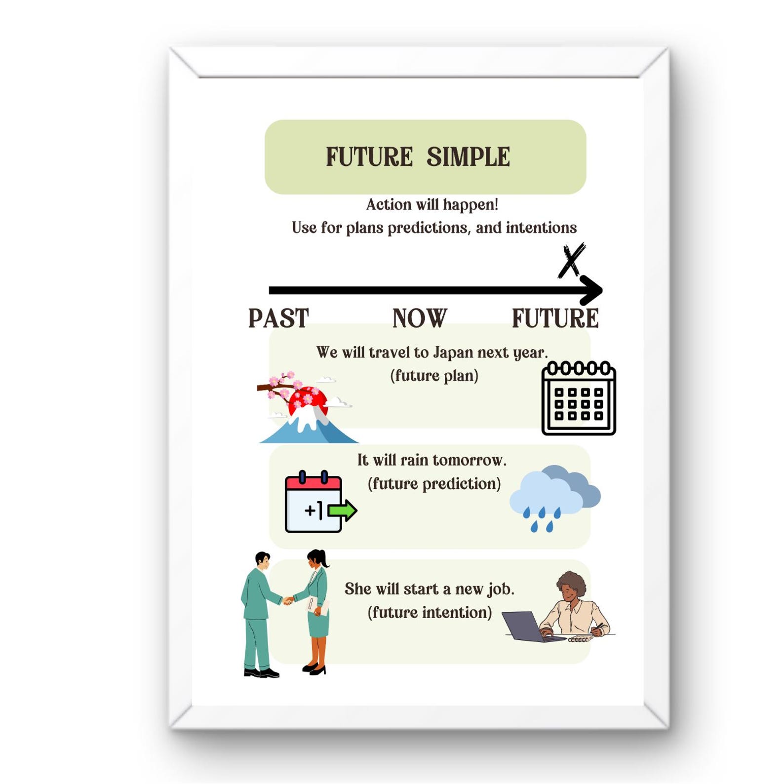 Comprehensive English Verb Tenses ESL Poster Set: Ideal for ...
