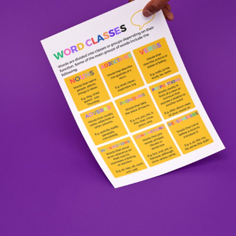 PARTS OF SPEECH, Grammar Chart for Homeschool, Classroom Poster ...