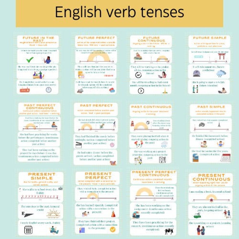 Comprehensive English Verb Tenses ESL Poster Set: Ideal for ...