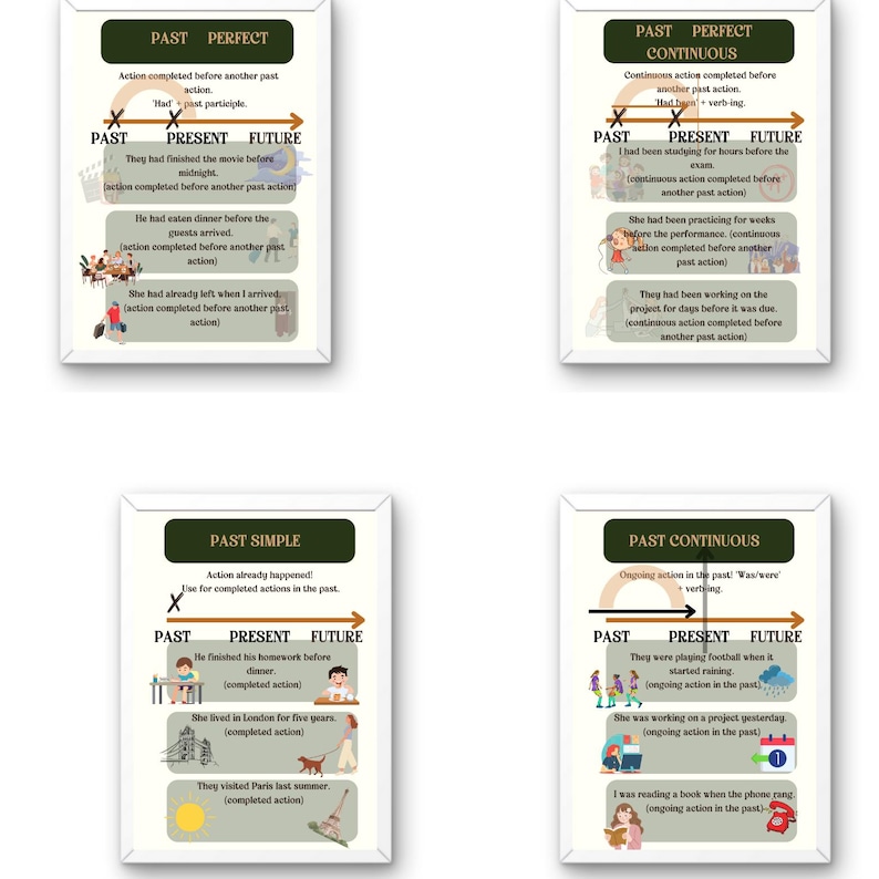 Comprehensive English Verb Tenses ESL Poster Set: Ideal for ...