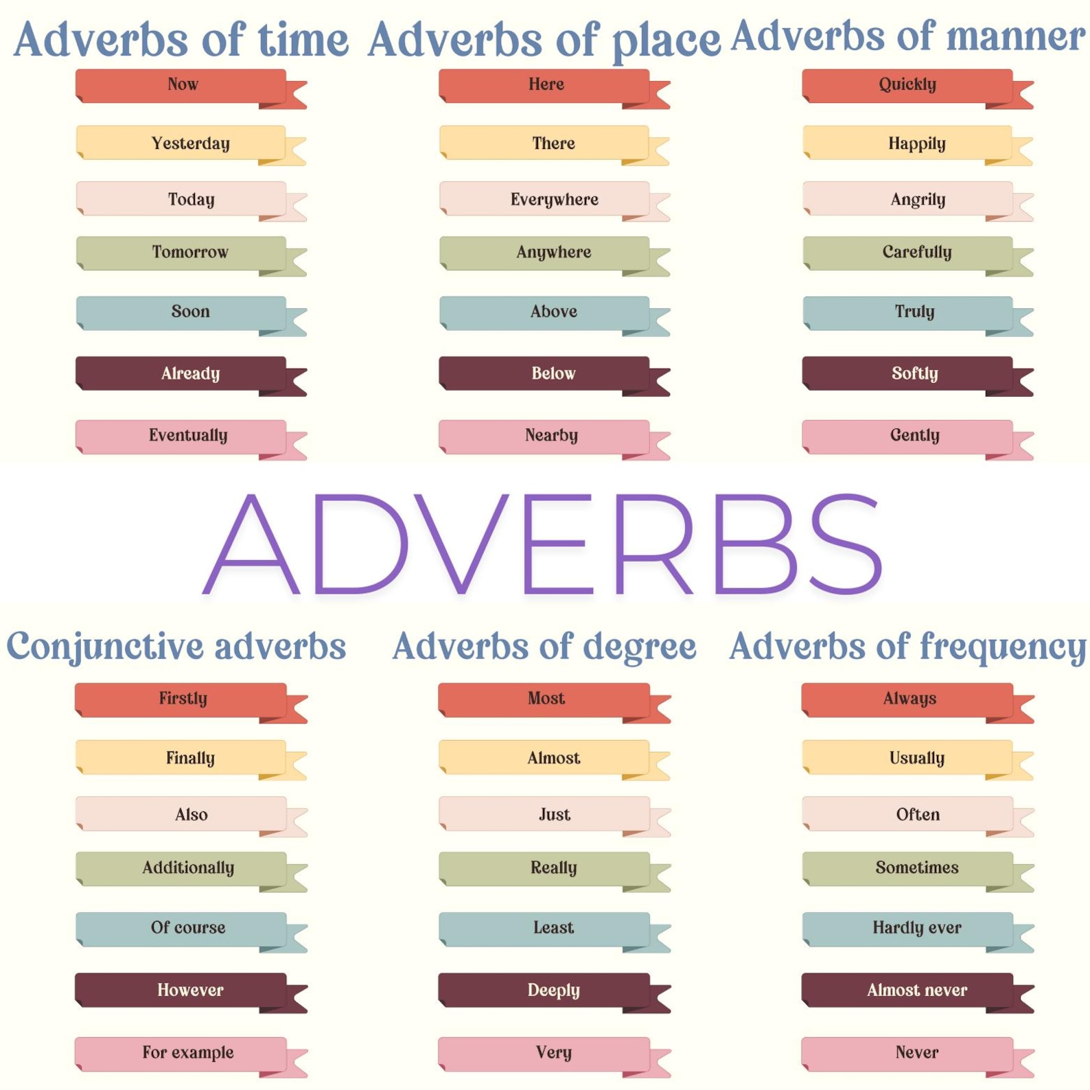 Adverbs Made Simple: 6-poster Set for English Learners (PDF Format) - Etsy